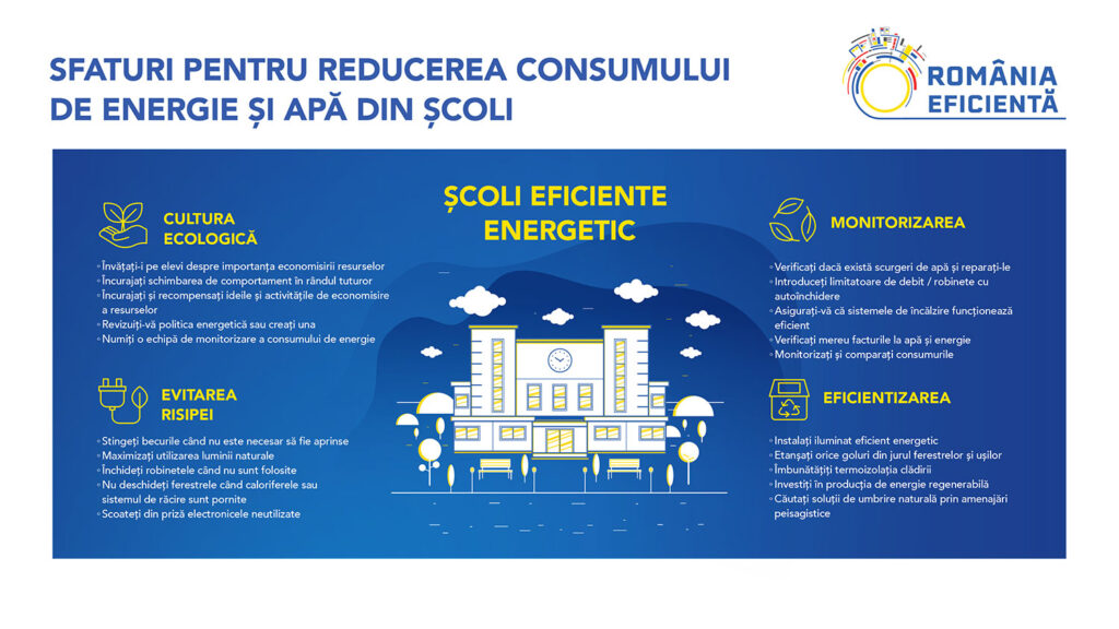 Cum poate fi redus consumul de energie și apă din școli, prin ...